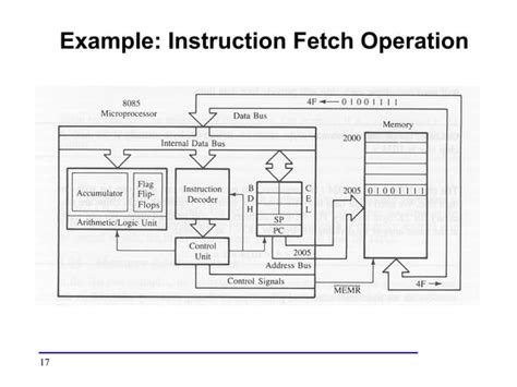 8085architecture Of Microprocessor Electricals Ppt