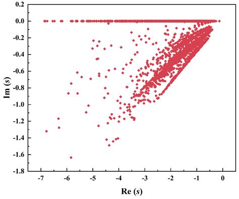 Fuzzy Control For Aircraft Engine Dynamics Clustering Modeling Compensation And Hardware In