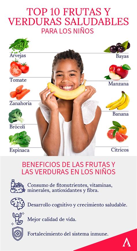 Beneficios De Las Frutas Frutas Y Verduras Beneficios Benefic NBKomputer
