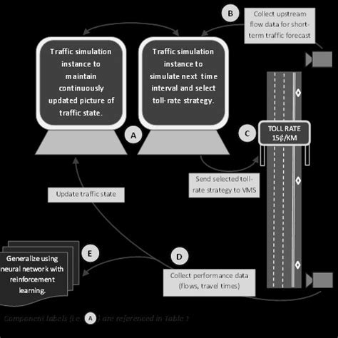 Concept Schematic For Dynamic Pricing Framework Download Scientific
