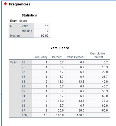 How To Calculate The Median In Spss