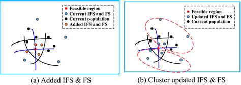 Illustration For Updates Of Ifs And Fs Download Scientific Diagram