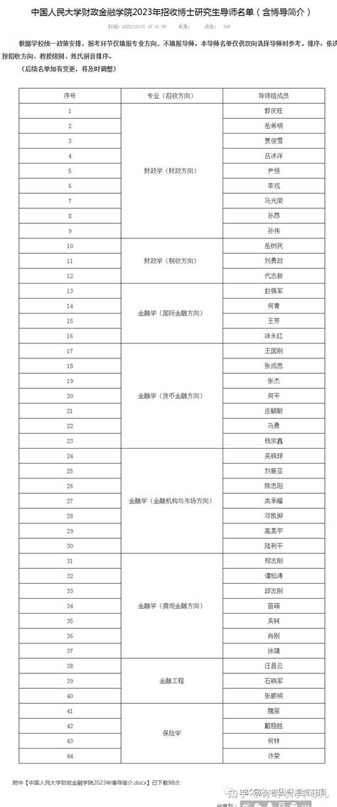 2023年金融工程考博 人大财政金融学院【金融工程】考博解析个人自述读博计划真题答疑参考书面试经验 知乎