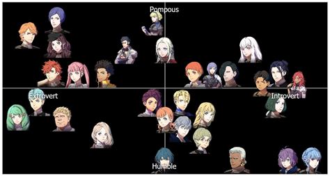 Personality Alignment Chart Tracking Introversionextroversion And