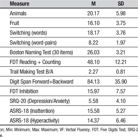 pdf use of a modified version of the switching verbal fluency test