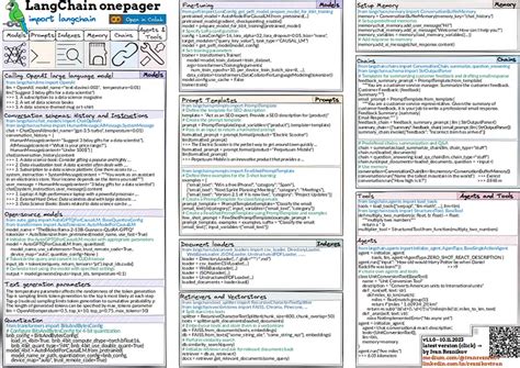 The Most Insightful Stories About Langchain Agents Medium