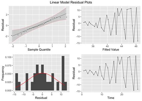 3 Chapter 3 Regression Analysis And Forecasting Economics 395