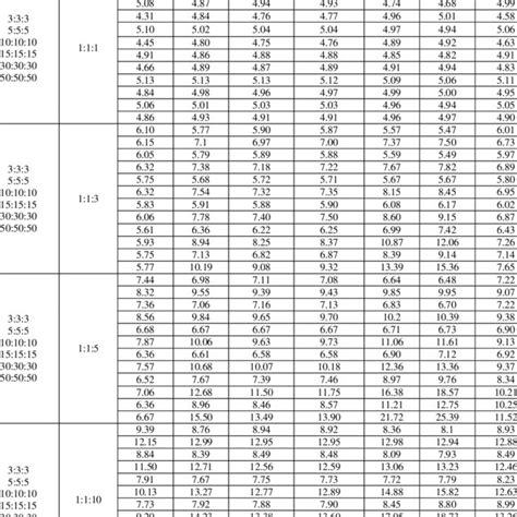 Type I Error Rates Of Anova After Transformations When Distribution Is