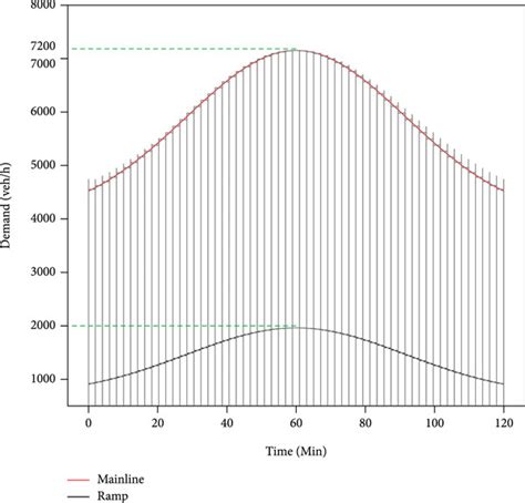 Adaptive Coordinated Variable Speed Limit Between Highway Mainline And