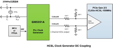 Pcie 参考时钟架构 Pcie参考时钟 Csdn博客