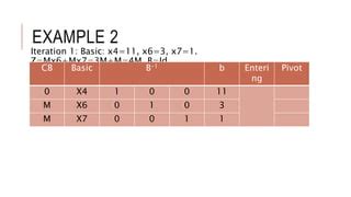 Operation Research The Revised Simplex Method Ppt