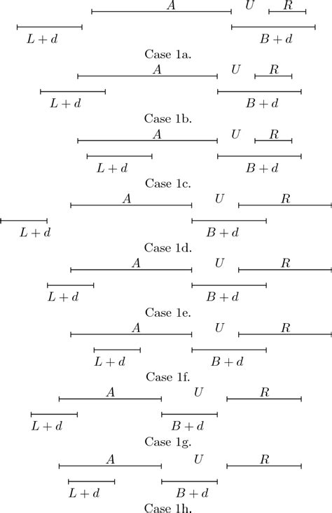 Figure 2 From Random Intersections Of Thick Cantor Sets Semantic Scholar