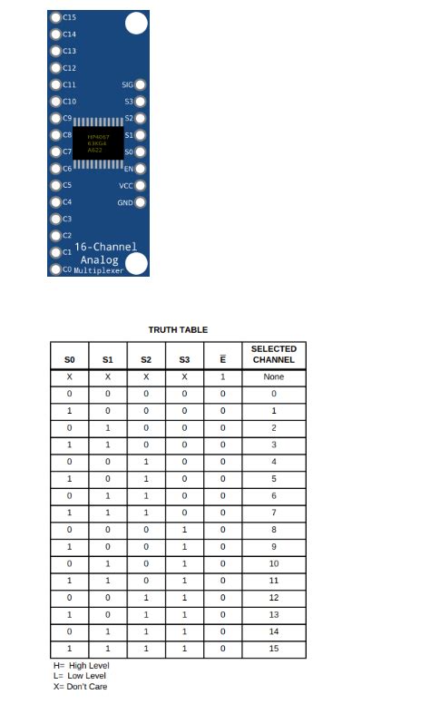 I Don T Get Why The Led Is Still Going When Port 13 Is Set To High If