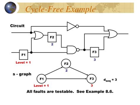Ppt Digital Testing Scan Path Design Powerpoint Presentation Free