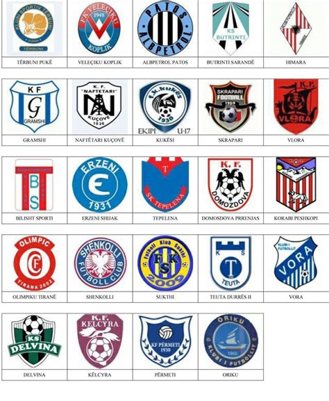 equipos futbol albania Equipo de fútbol Escudo Futbol