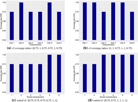 Illustrative Example For Lexicographic Maximin Approach Based On Download Scientific Diagram