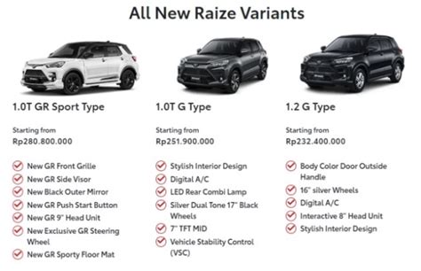 Harga Toyota Raize Terbaru CaruserMagz