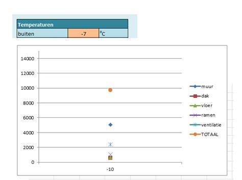 Create Excel Graph From Updated Data On Changing Input Value Stack Overflow