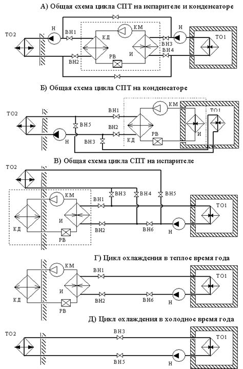 ФАРМИНА - Холодильное оборудование, компрессоры Maneurop, компрессоры ...