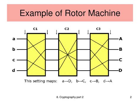 Ppt Rotor Machines Powerpoint Presentation Free Download Id6622499