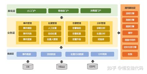 如何进行软件架构设计 知乎