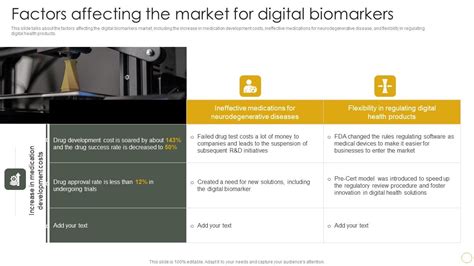 Digital Resilience Biomarker Technologies It Factors Affecting The Market For Digital Biomarkers