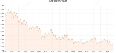 汽车之家APP端到端全链路治理优秀技术实践 51CTO