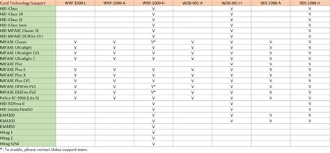 rfid product selection guide iadea support