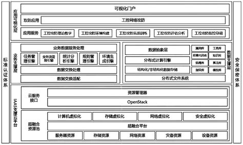 Industrial Internet Security Practical Training Platform Based On Virtualization Eureka Patsnap