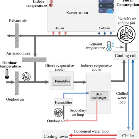 Control Schematic Of Vav Doas System Download Scientific Diagram