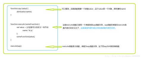 回调函数获取回调方法默认参数 Csdn博客