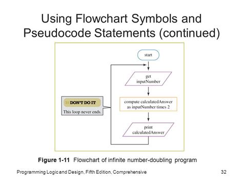 programming logic and design fifth edition comprehensive ppt video online download