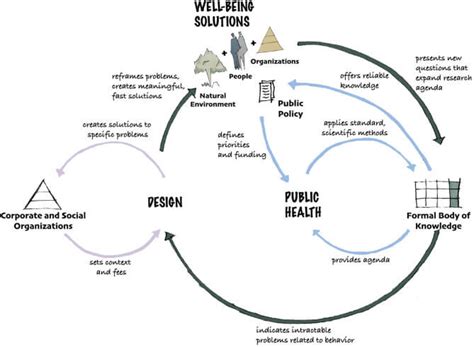 Id Community Leads Discussion On Design And Public Health In She Ji