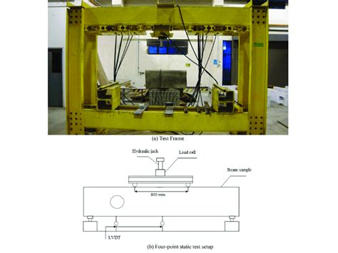 Static Load Test Setup Download Scientific Diagram