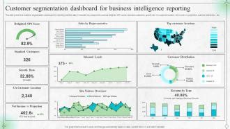 Customer Segmentation Dashboard For Business Intelligence Reporting PPT