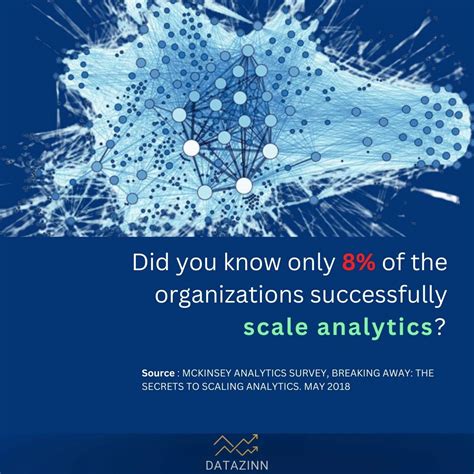 How To Scale Your Analytics Effectively Datazinn Consultancy Posted