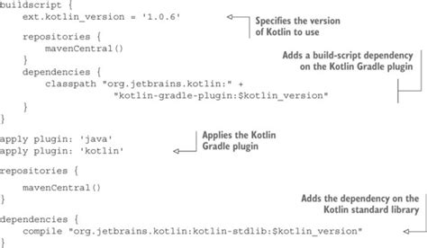 Appendix A Building Kotlin Projects · Kotlin In Action