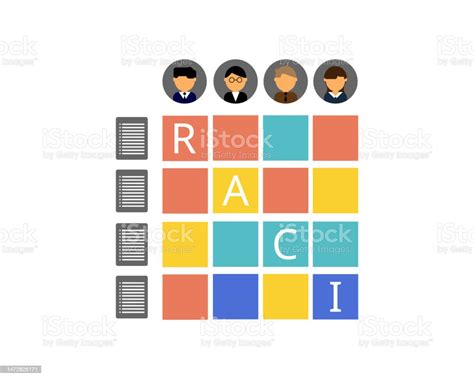 Raci Matrix Is A Tool For Analyzing And Presenting Responsibilities