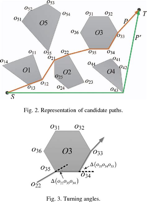 Figure 1 From Global Path Planning Of Wheeled Robots Using Multi