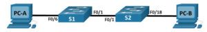 Lab Configure Vlans And Trunking Answers