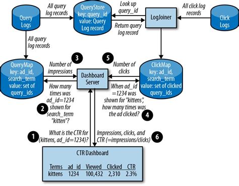 nikolay kudinov on linkedin introducing non abstract large system design