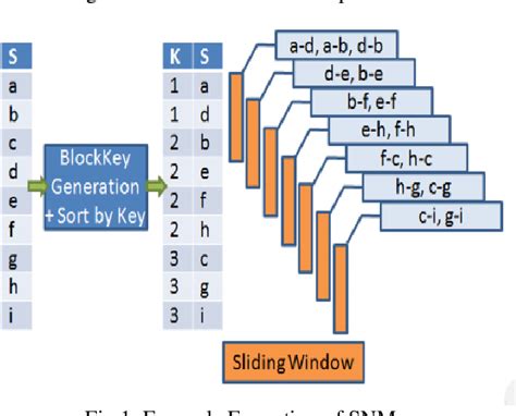 Figure 1 From Scalable Approaches For Rapid Execution In The Duplicate Detection Semantic Scholar