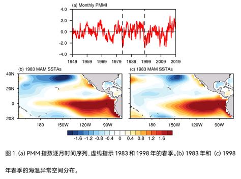 粤科网 中科院南海所科研人员在厄尔尼诺影响太平洋经向模态机制取得新进展