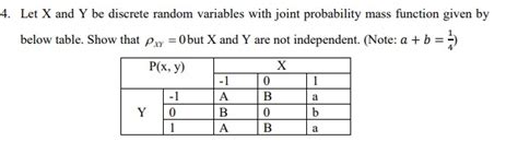 Let X And Y Be Discrete Random Variables Studyx