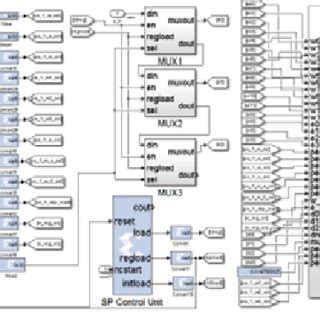 PDF FPGA Implementation Of LMS Based FIR Adaptive Filter For Real