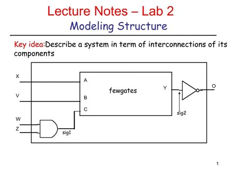 PPT Modeling Structure PowerPoint Presentation Free Download ID 904285
