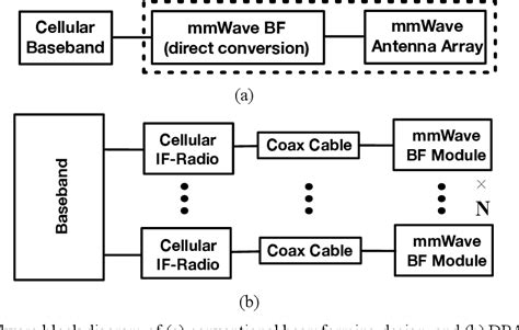 Figure 2 From Cellular And Wifi Co Design For 5g User Equipment