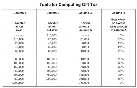 How Does The T Tax Work