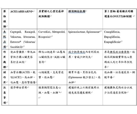 心臟衰竭不控制，4年死亡率近50！藥物能保護心臟，對抗心衰竭 華人健康網 專業即時優質的健康新聞及資訊分享平台業即時優質的健康新聞及