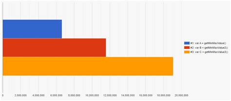 Javascript Упростить код работы с массивами Stack Overflow на русском
